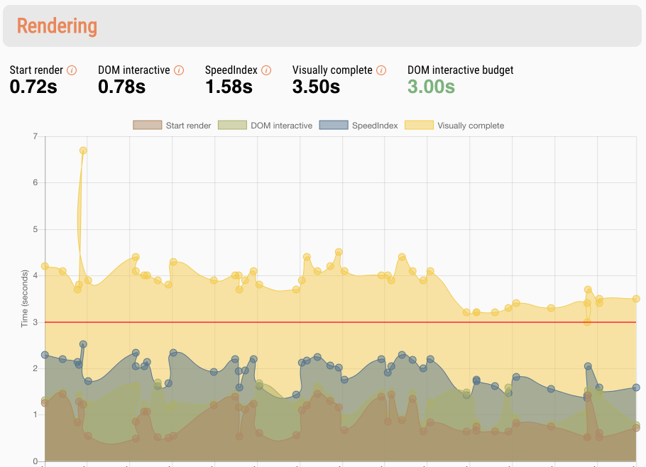 Website performance monitoring tool – Federico Cargnelutti